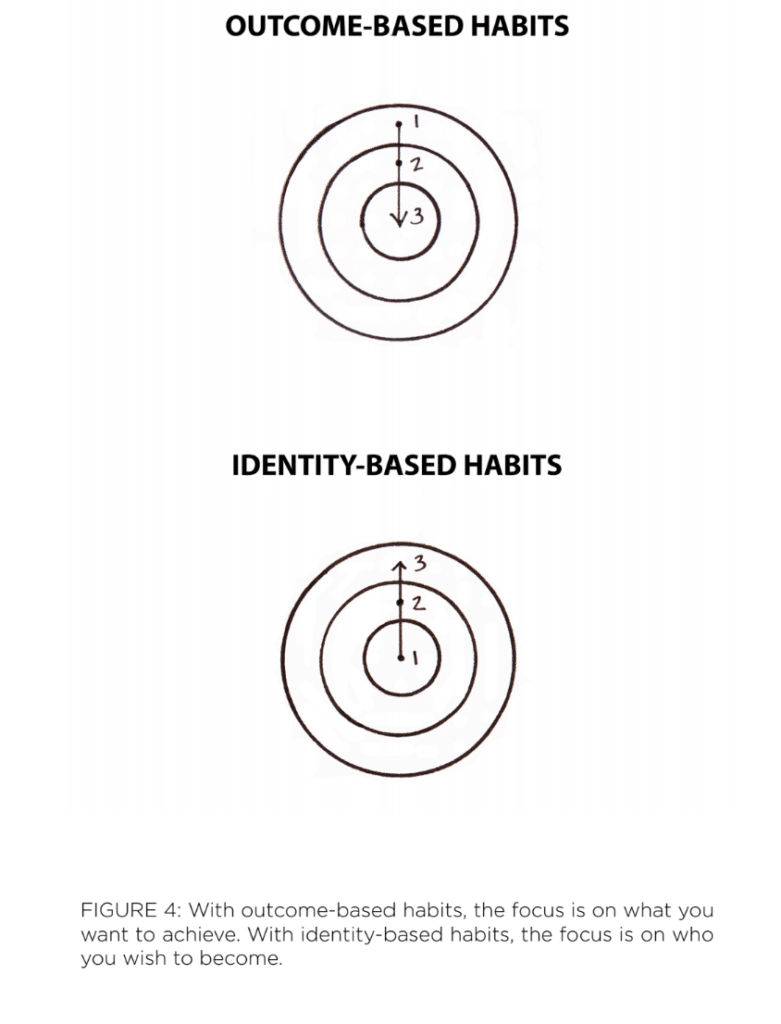 Transform Your Life With Atomic Habits